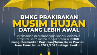 BMKG: Musim Hujan 2025/2026 'Ngebut' Datang Lebih Awal! Ini Wilayah ...